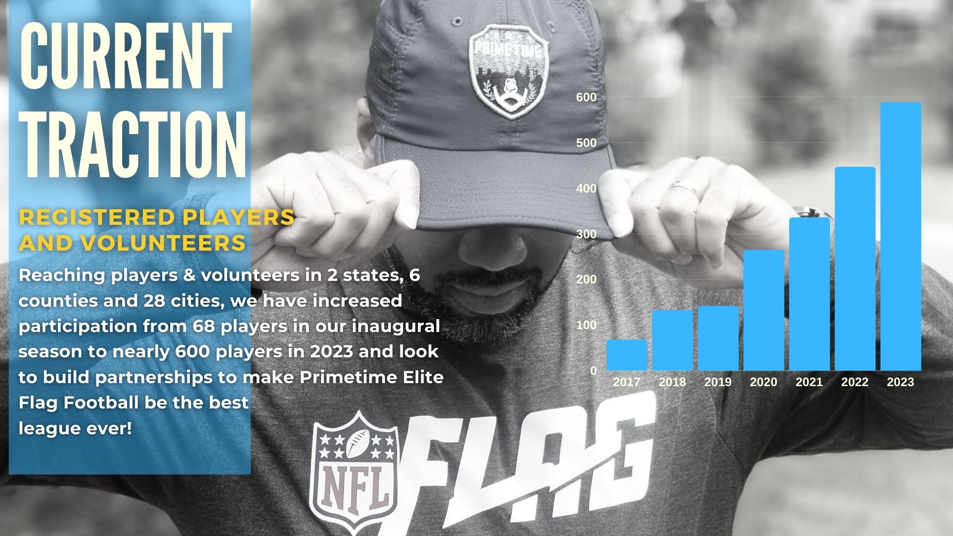 Primetime Elite Flag Football > Home